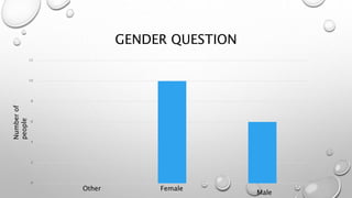 Questionnaire | PPTX