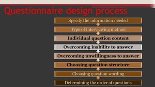 Questionnaire Design - Meaning, Types, Layout and Process of Designing ...
