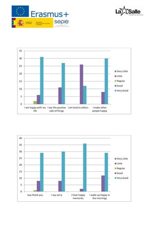 Questionnaire are you happy | PDF