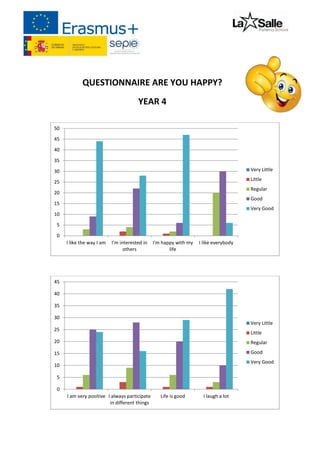 Questionnaire are you happy | PDF