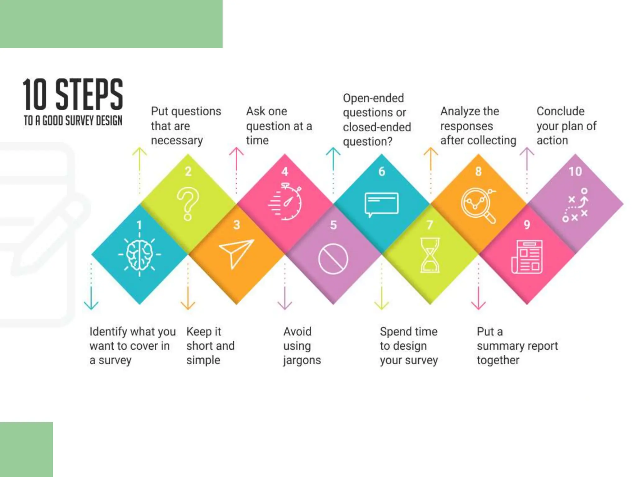 developing a questionnaire brm 1nfz what is a questionnaire | PPT
