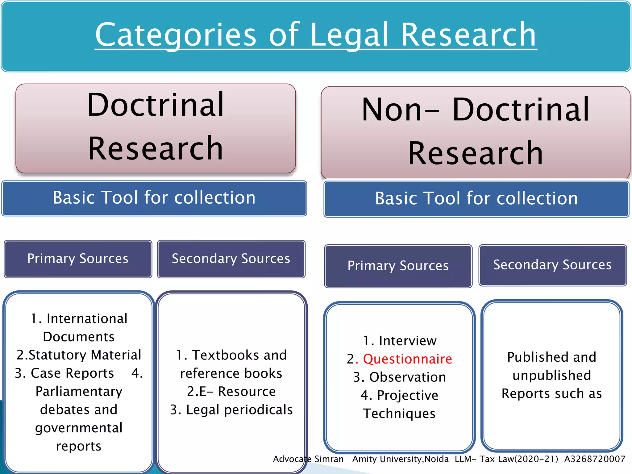 Questionnaire- legal research | PPTX