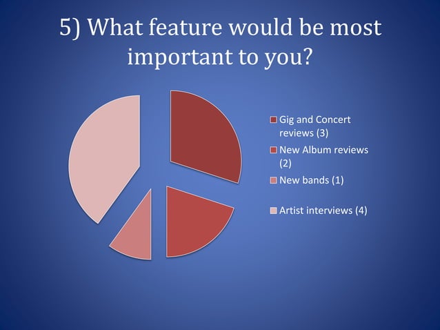 Questionnaire powerpoint | PPTX