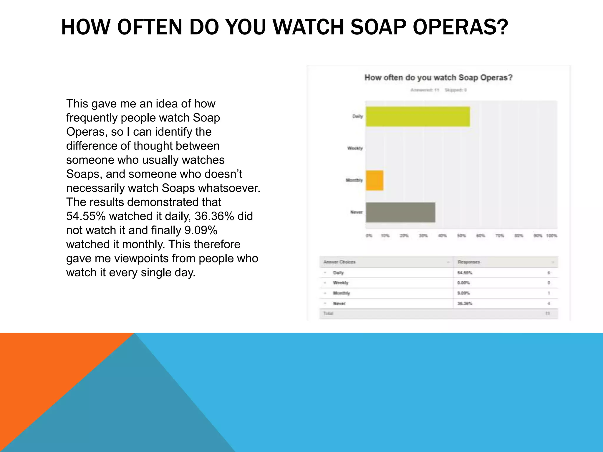 Questionnaire quantitative data media | PPT