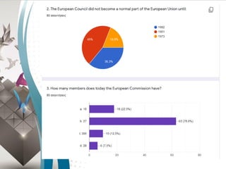 Questionnaire 1 etw | PPT