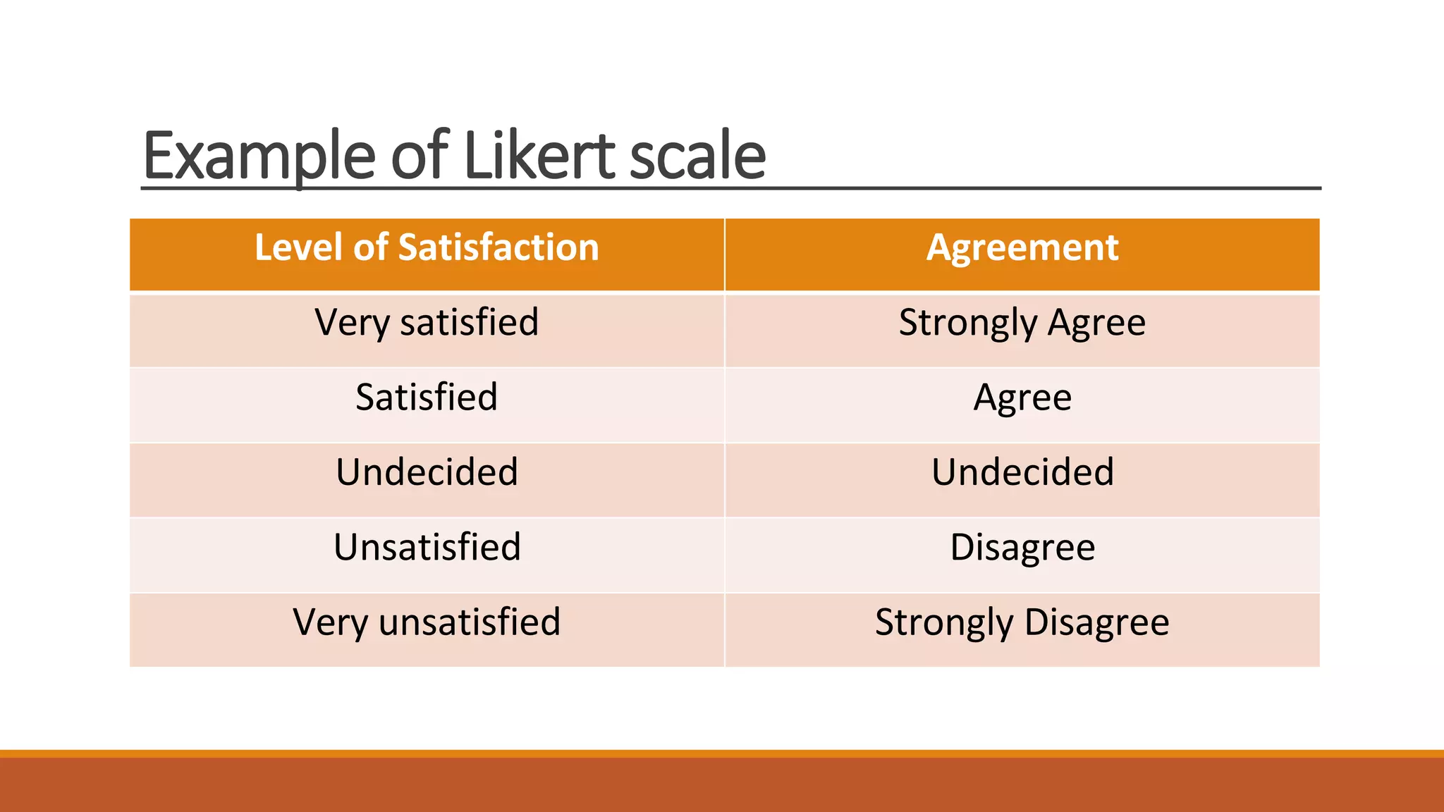 Questionnaire Validity.pptx