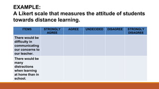 Questionnaire Validity.pptx | Standardized Testing | Educational Assessment