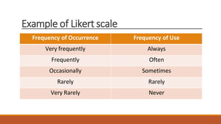 Questionnaire Validity.pptx | Standardized Testing | Educational Assessment
