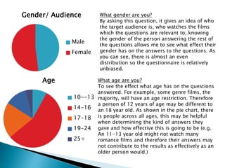 Questionnaire Analysis | PPT