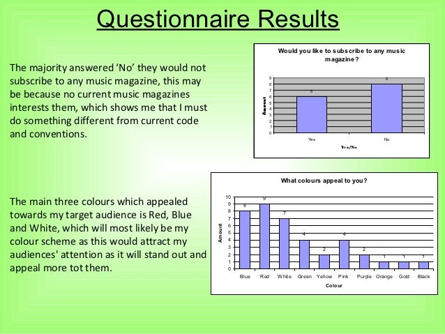 Questionnaire Analysis