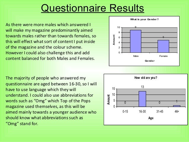 Questionnaire Analysis