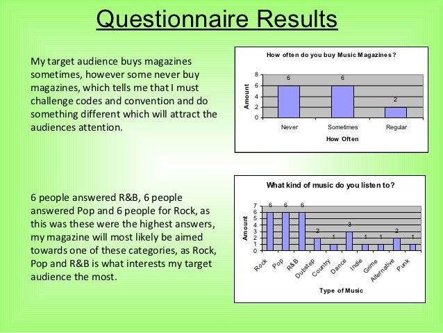 Questionnaire Analysis