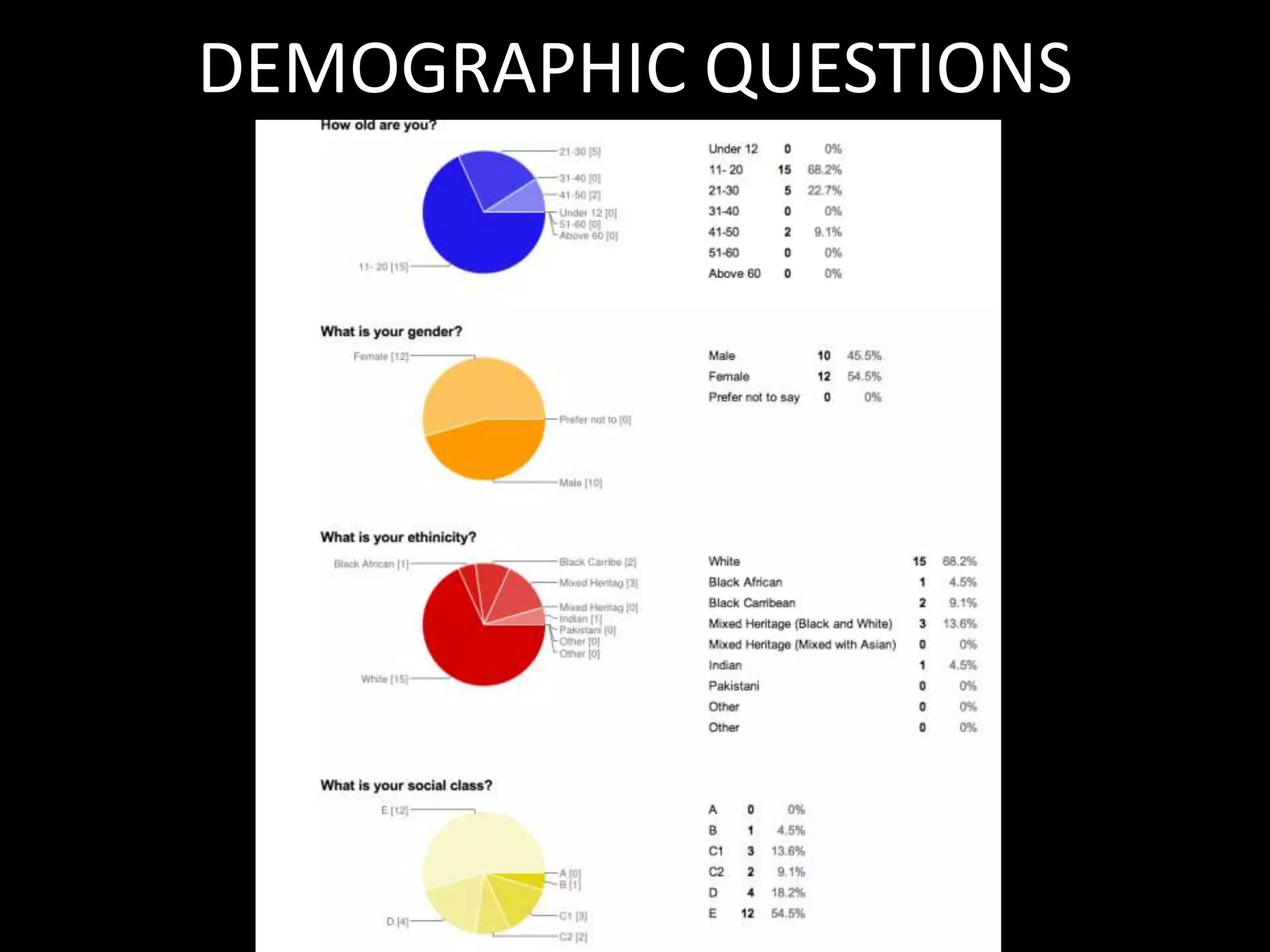 Questionnaire analysis | PPTX