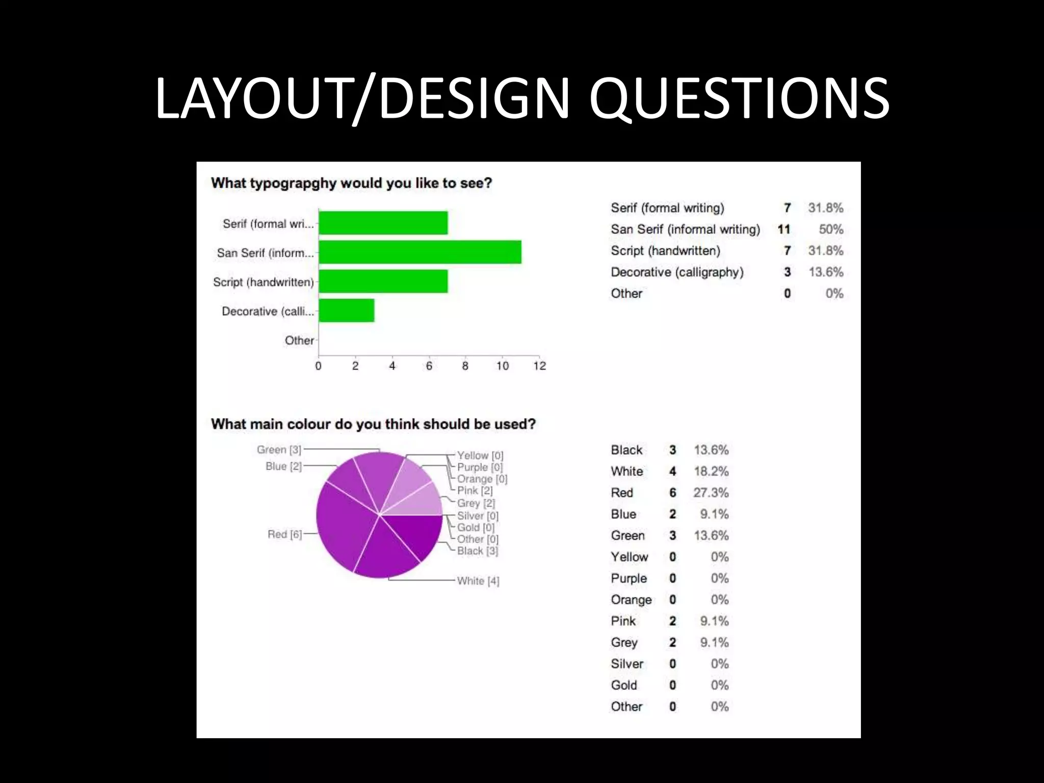 Questionnaire analysis | PPTX