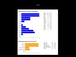 Questionnaire analysis | PPTX