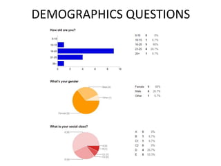 Questionnaire analysis | PPTX | Video Production | Content Production