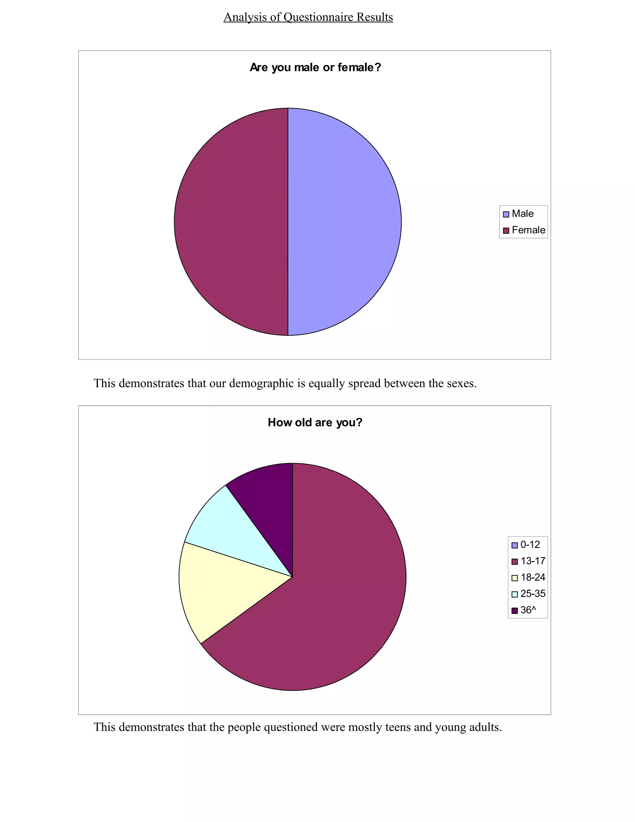 Analysis of Questionnaire Results | PDF