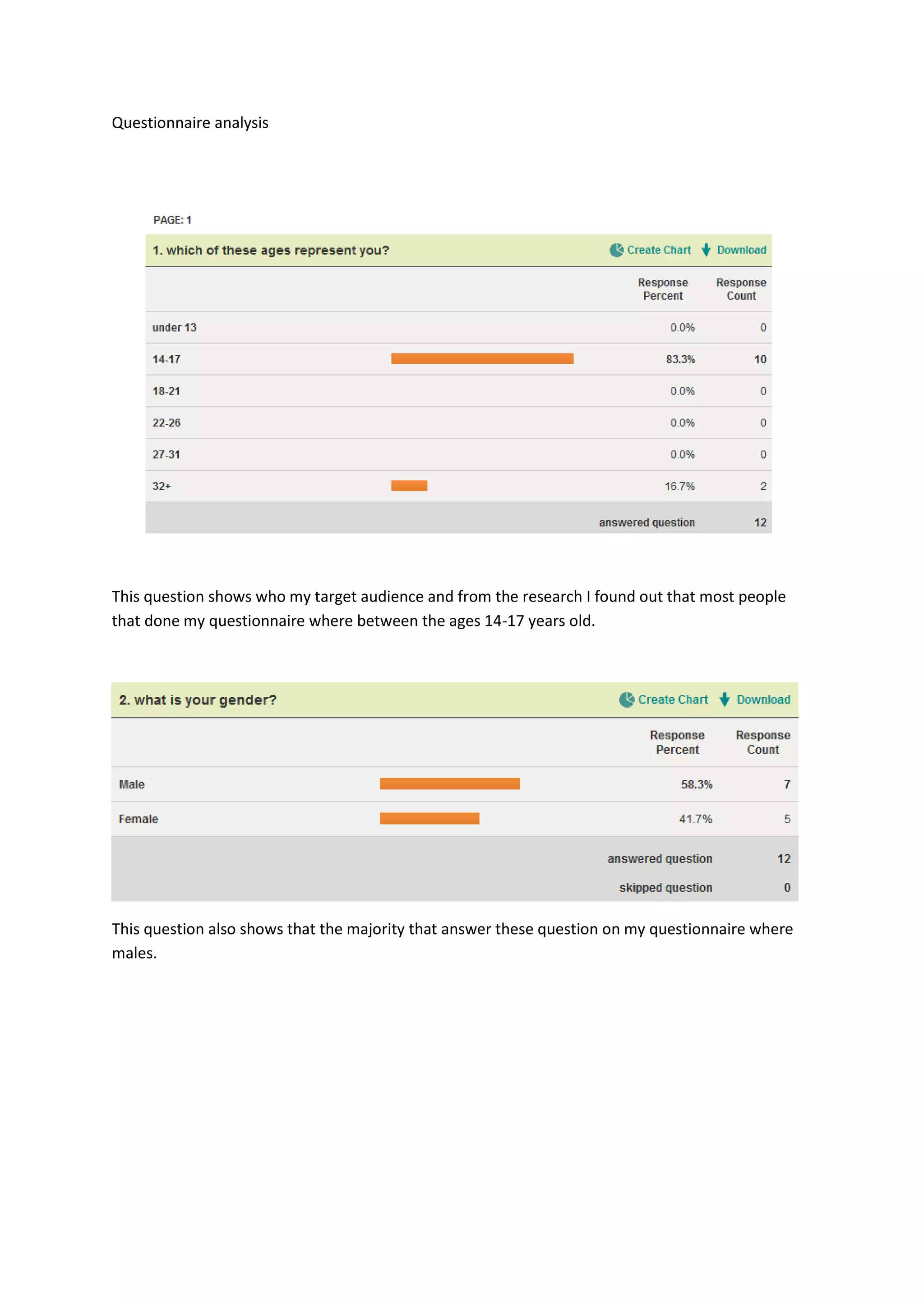 Questionnaire analysis | PDF