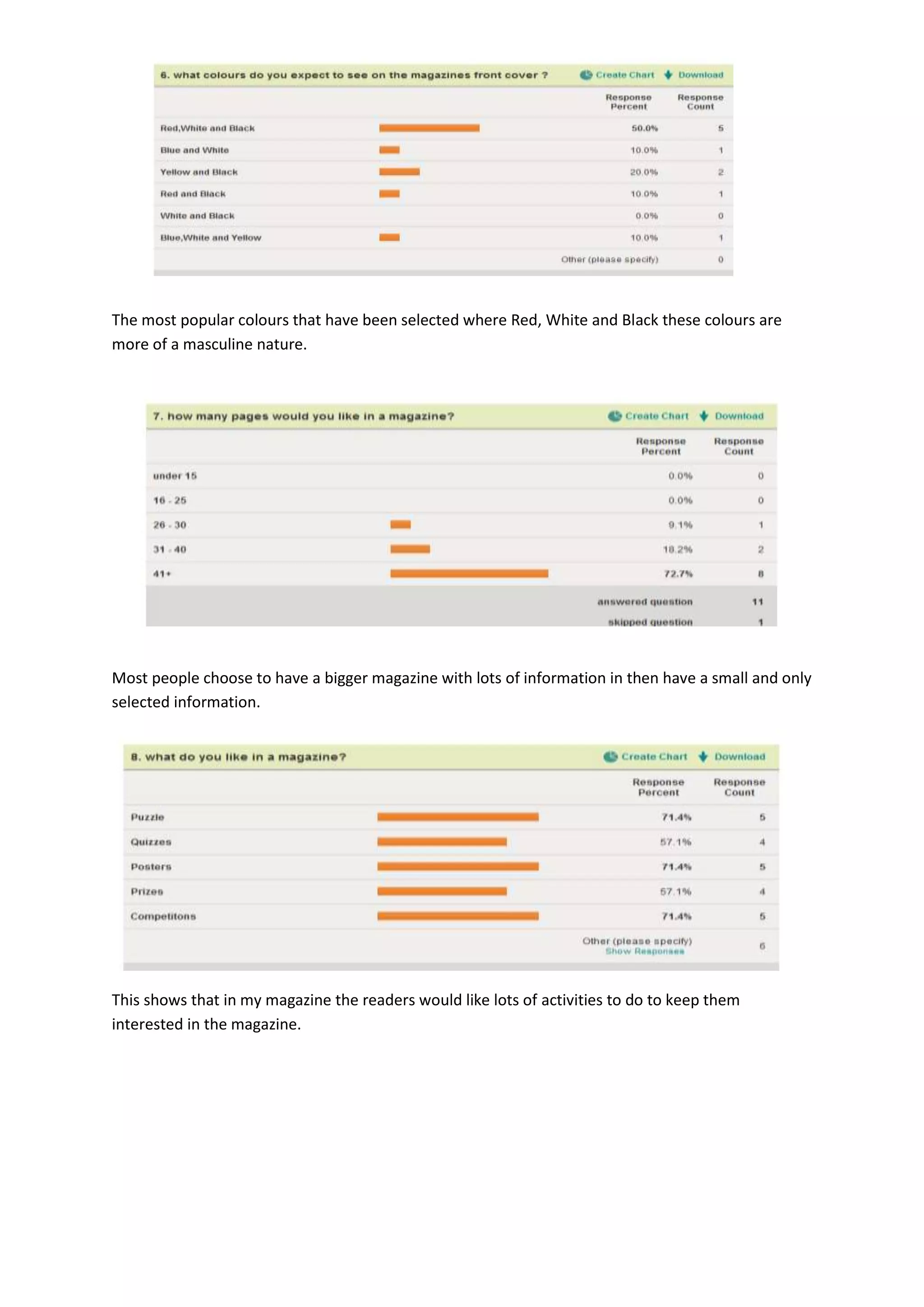 Questionnaire analysis | PDF