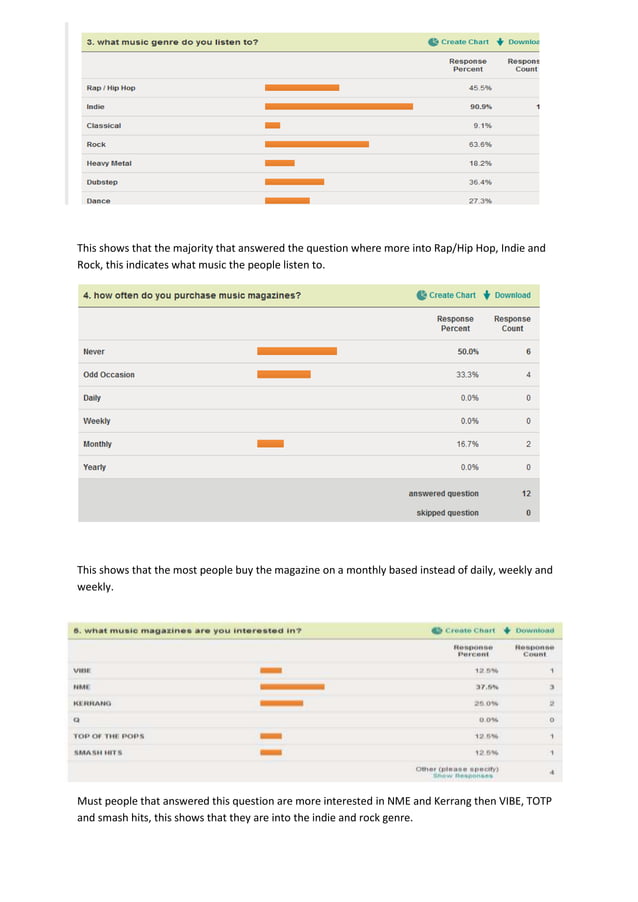 Questionnaire analysis | PDF