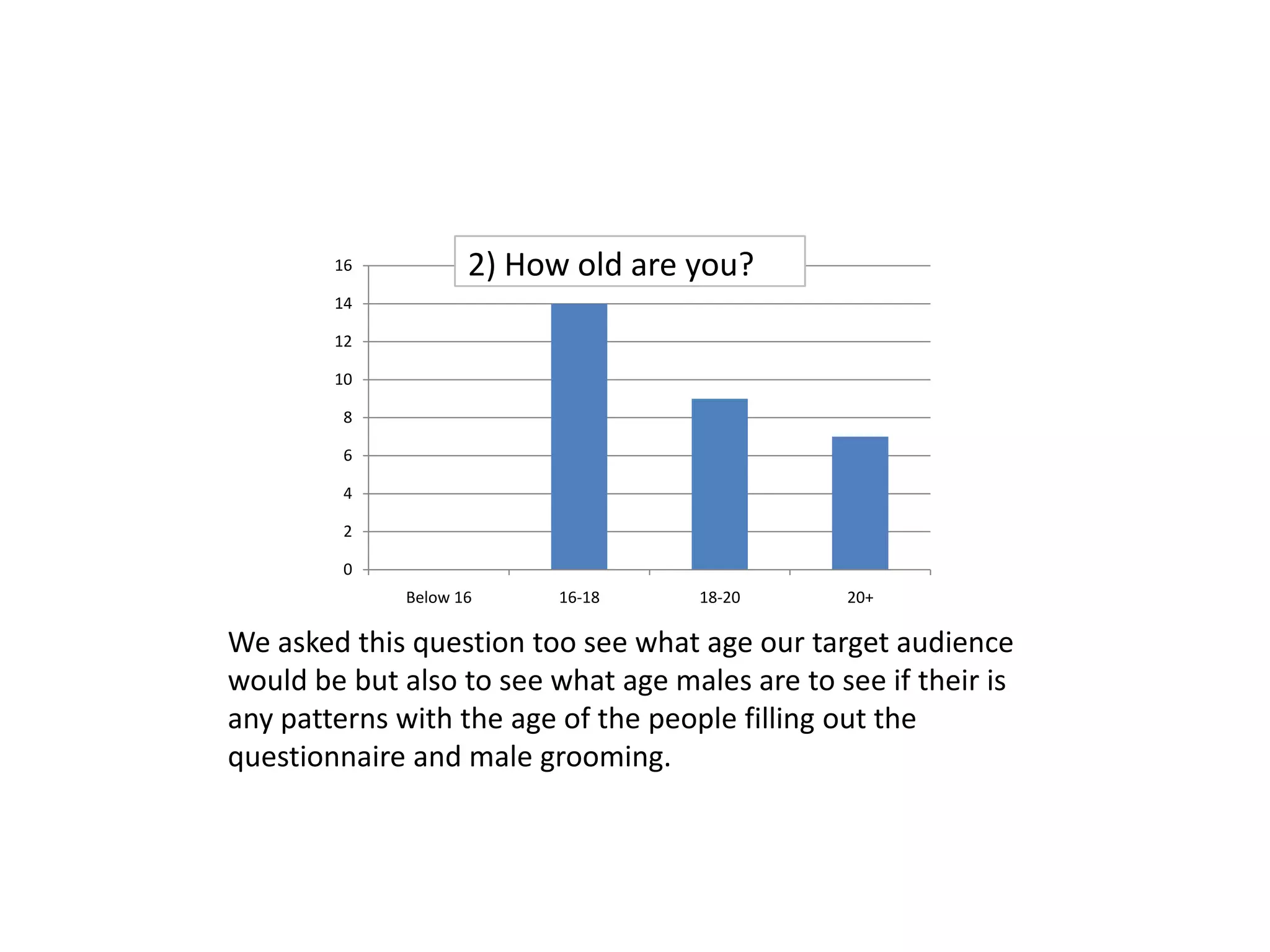 Questionnaire analysis | PPTX