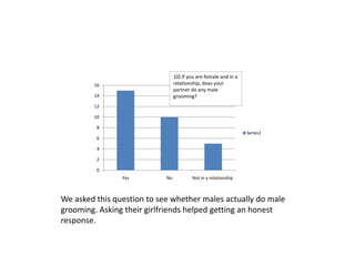 Questionnaire analysis | PPTX