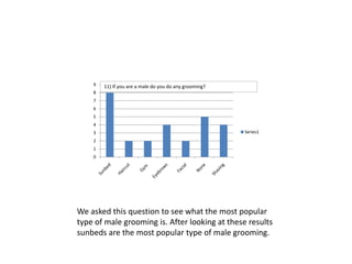 Questionnaire analysis | PPTX