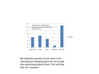 Questionnaire analysis | PPTX