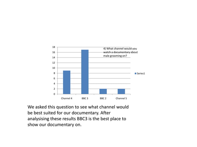 Questionnaire analysis | PPTX