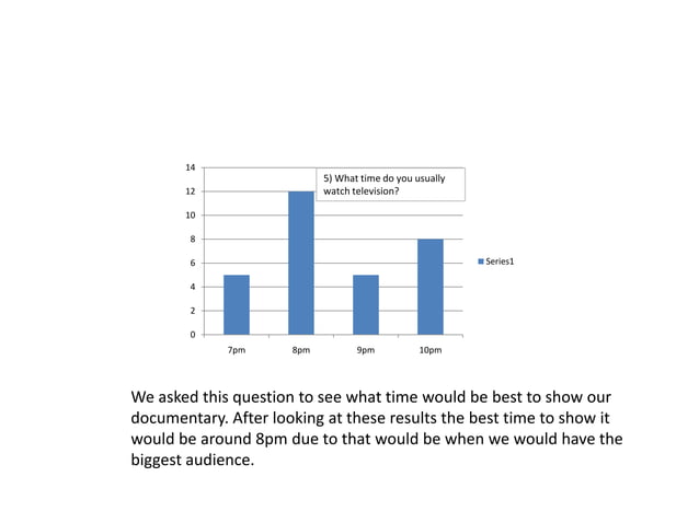 Questionnaire analysis | PPTX