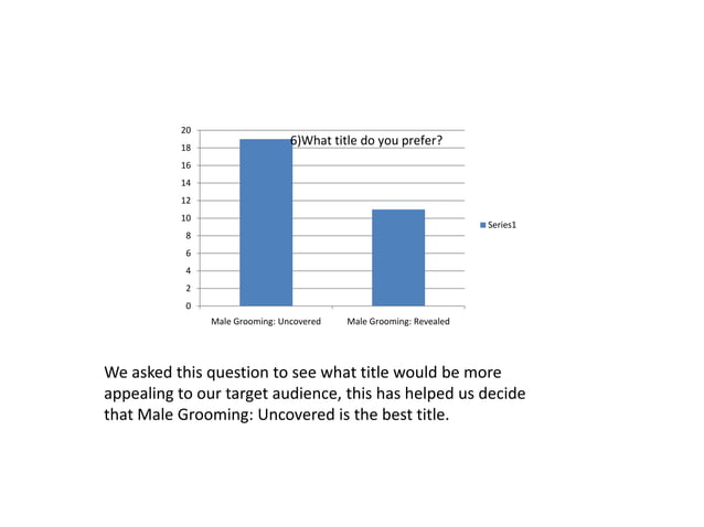 Questionnaire analysis | PPTX