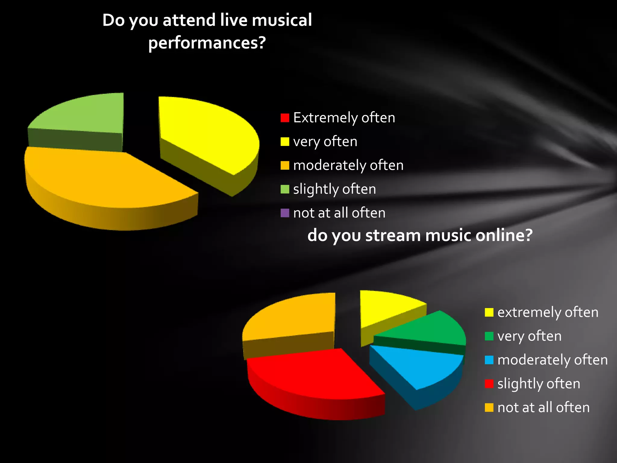 Questionnaire Analysis Ppt 5837
