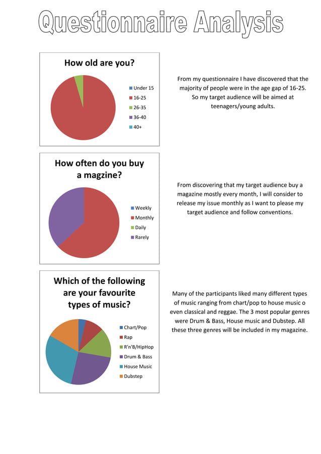 Questionnaire analysis | PDF