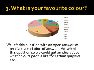 Questionnaire analysis | PPT