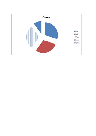 Tolu Awojobi AS Media Coursework - Questionnaire Analysis | DOCX