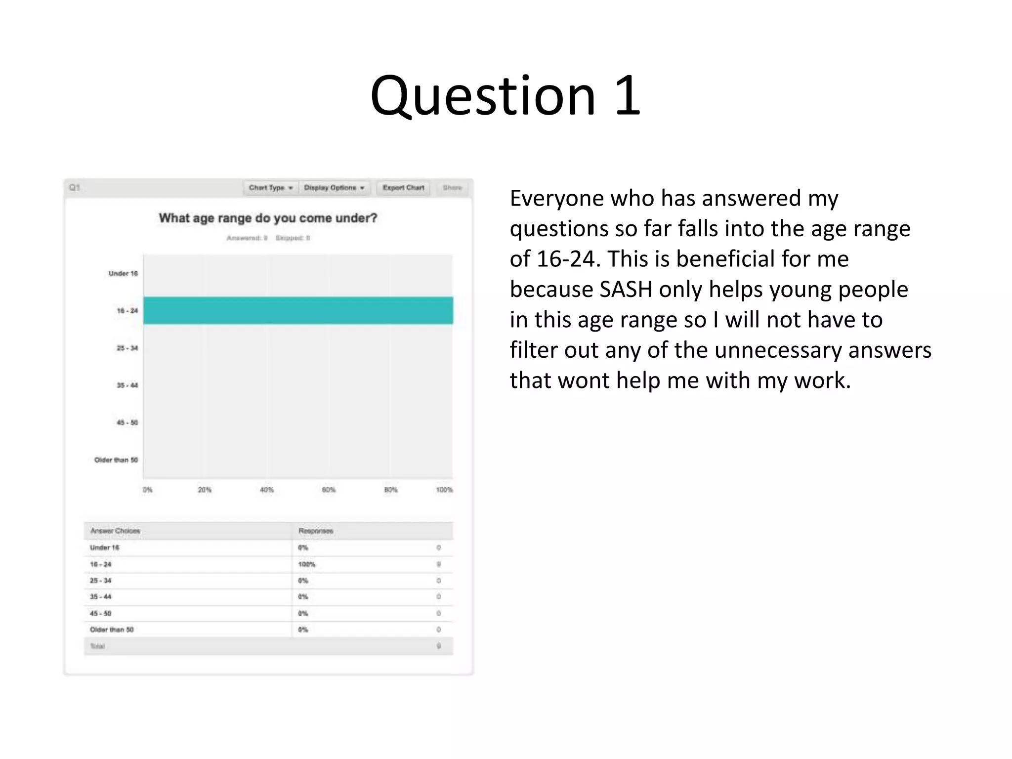 Questionnaire analysis | PPTX