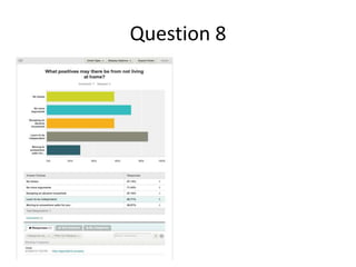 Questionnaire analysis | PPTX