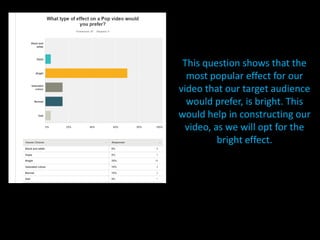 Questionnaire analysis | PPT