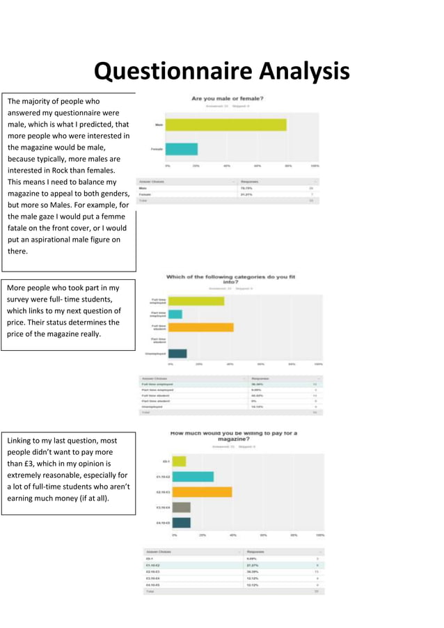 Questionnaire analysis | PDF