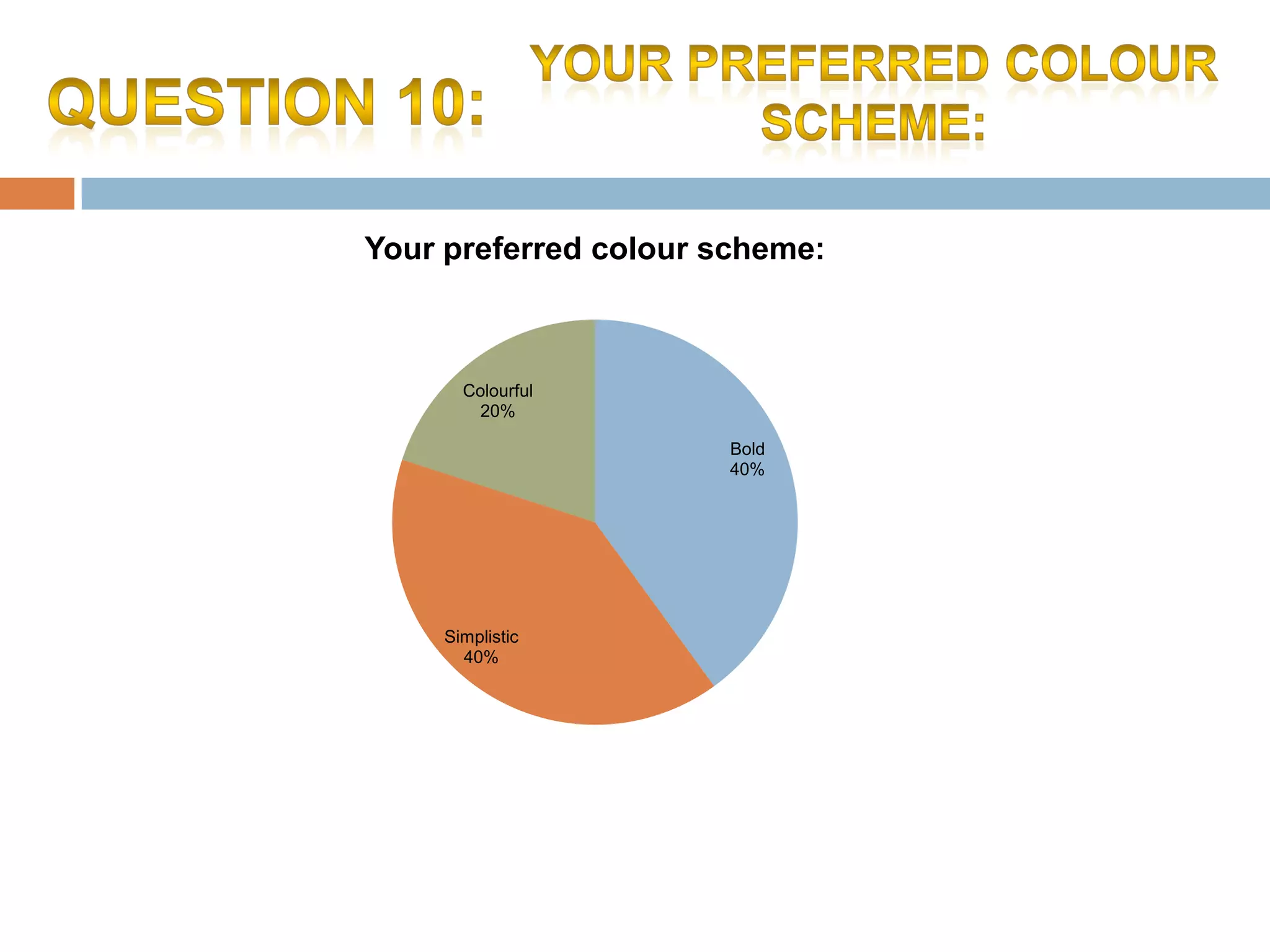 Questionnaire analysis | PPTX