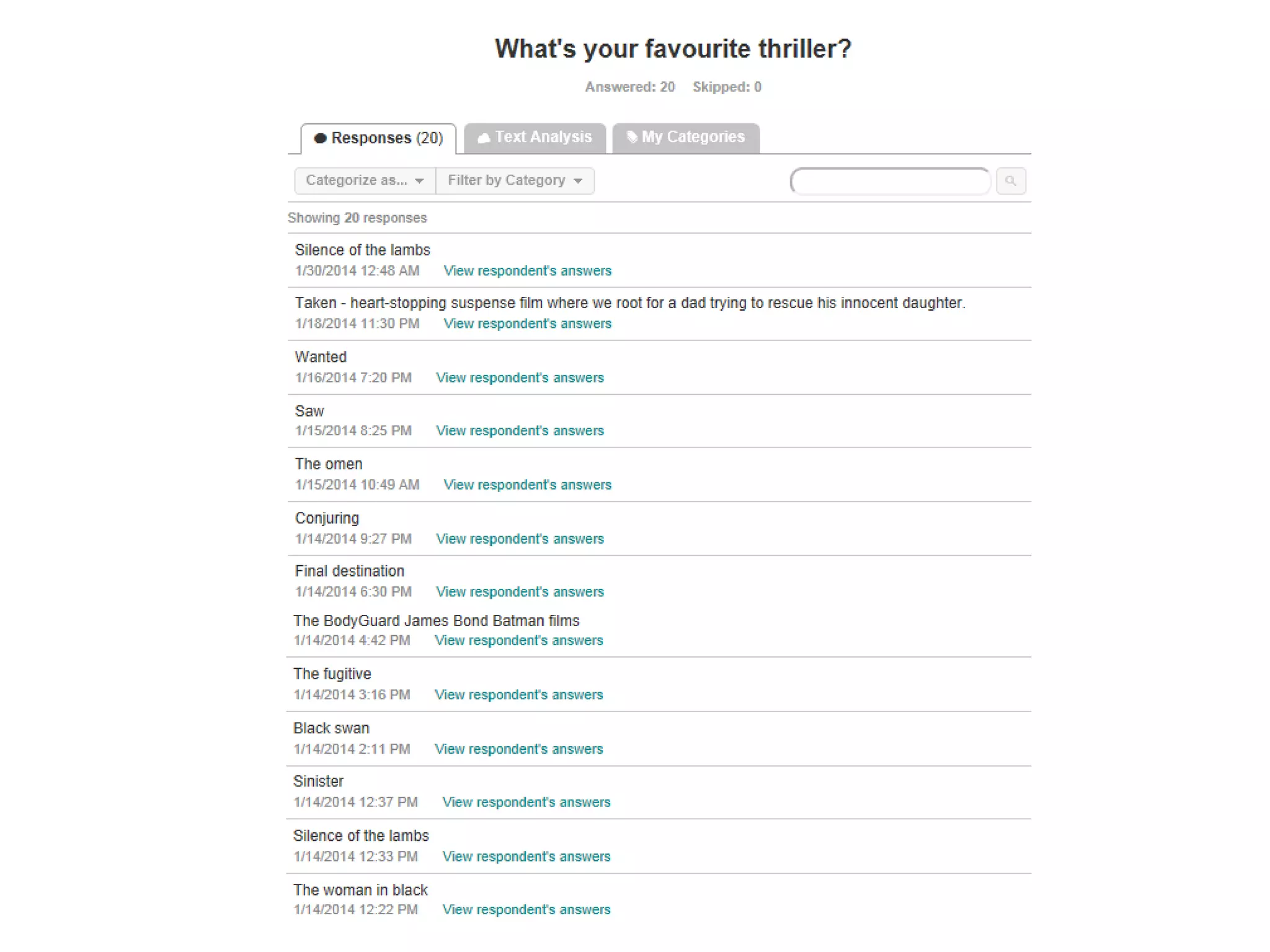 Questionnaire Analysis | PPT