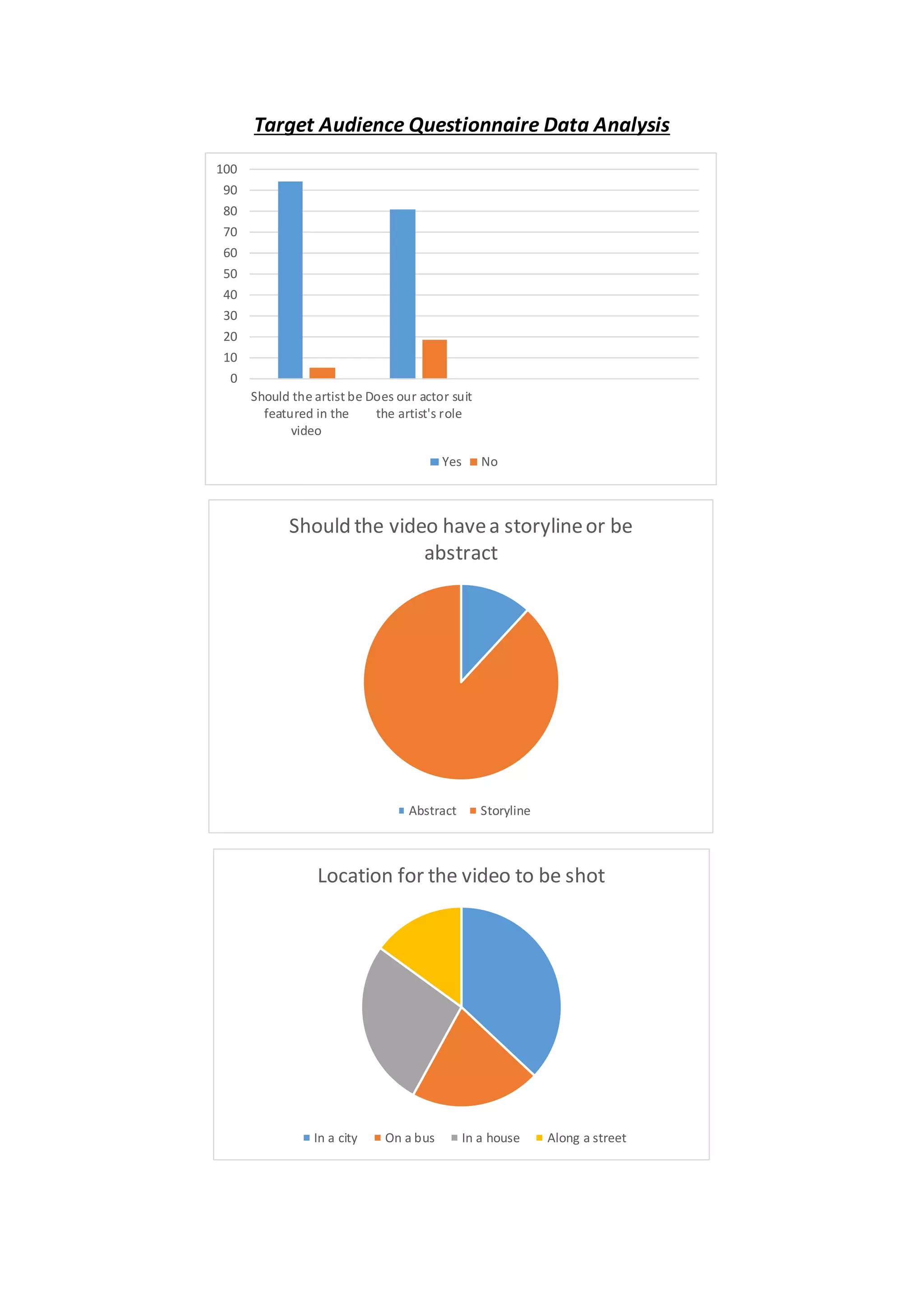 Questionnaire analysis | DOCX