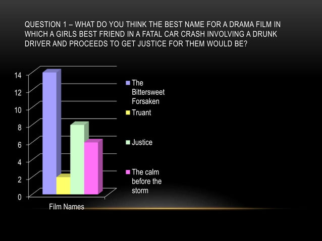 Questionnaire analysis | PPTX | Drama | Genres