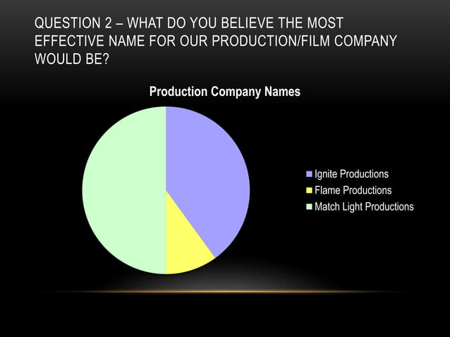 Questionnaire analysis | PPTX | Drama | Genres
