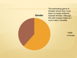 Questionnaire analysis | PPTX | Contemporary Hits/Pop/Top 40 | Music