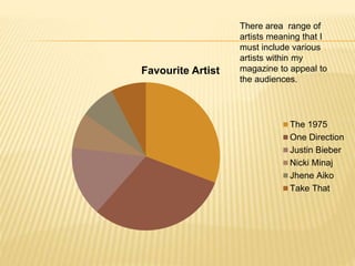 Questionnaire analysis | PPTX | Contemporary Hits/Pop/Top 40 | Music