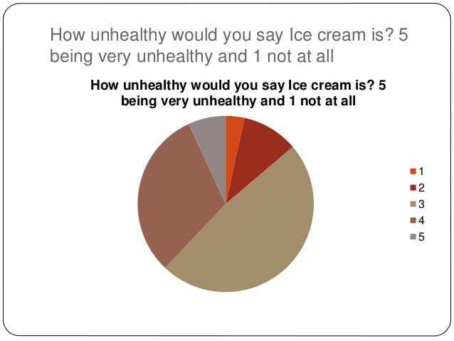 Questionnaire analysis