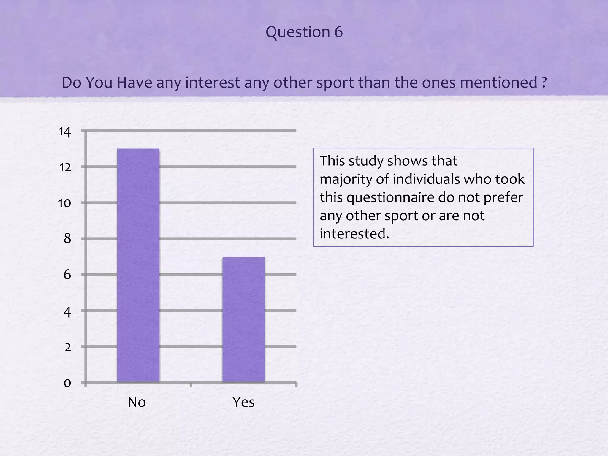 Primary Research:Questionnaire/Survey/Graphs | PPT