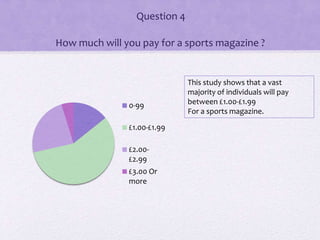 Primary Research:Questionnaire/Survey/Graphs | PPTX