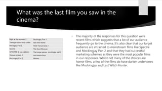 Questionnaire analysis | PPT